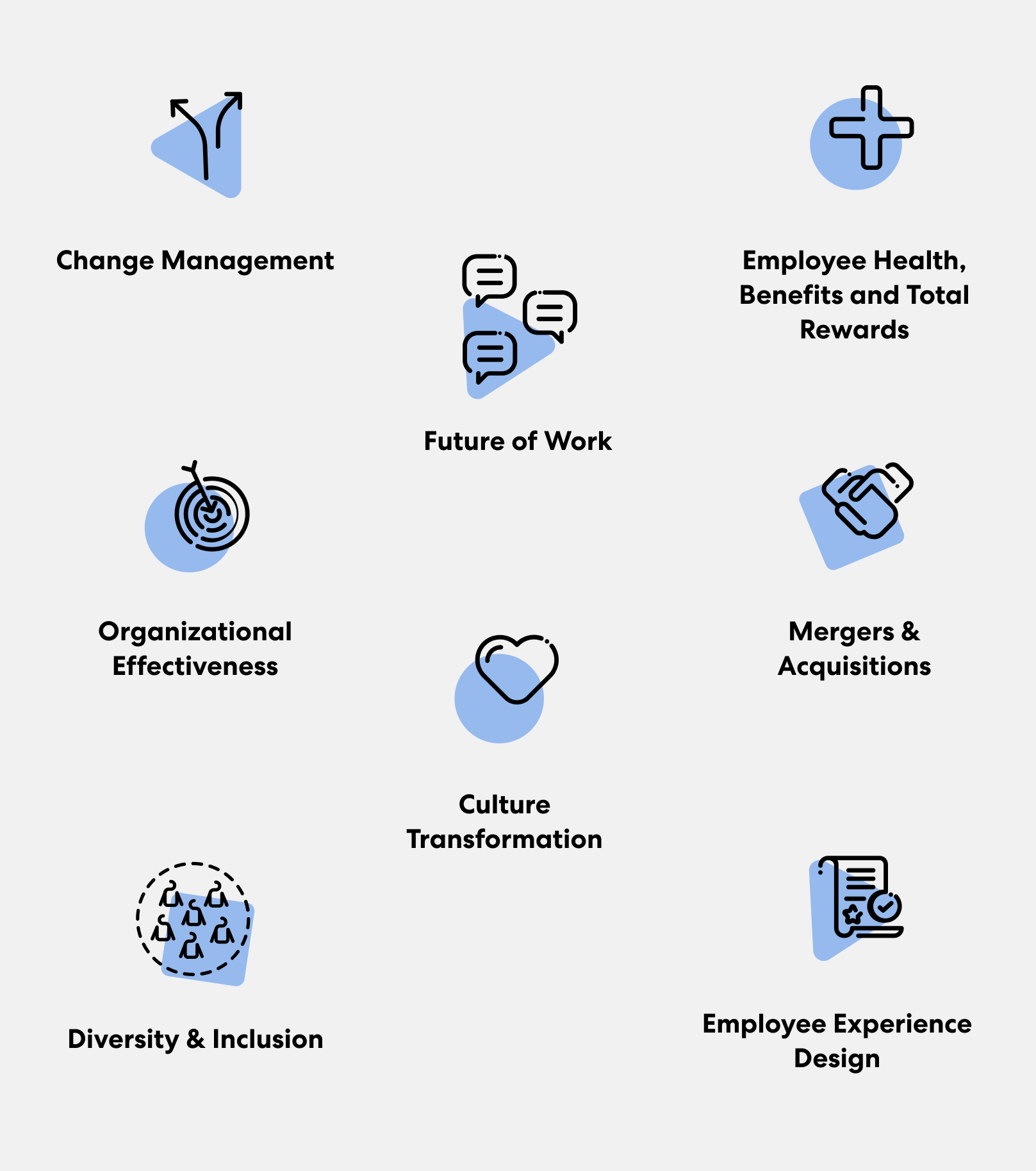 Agile Employee Experience